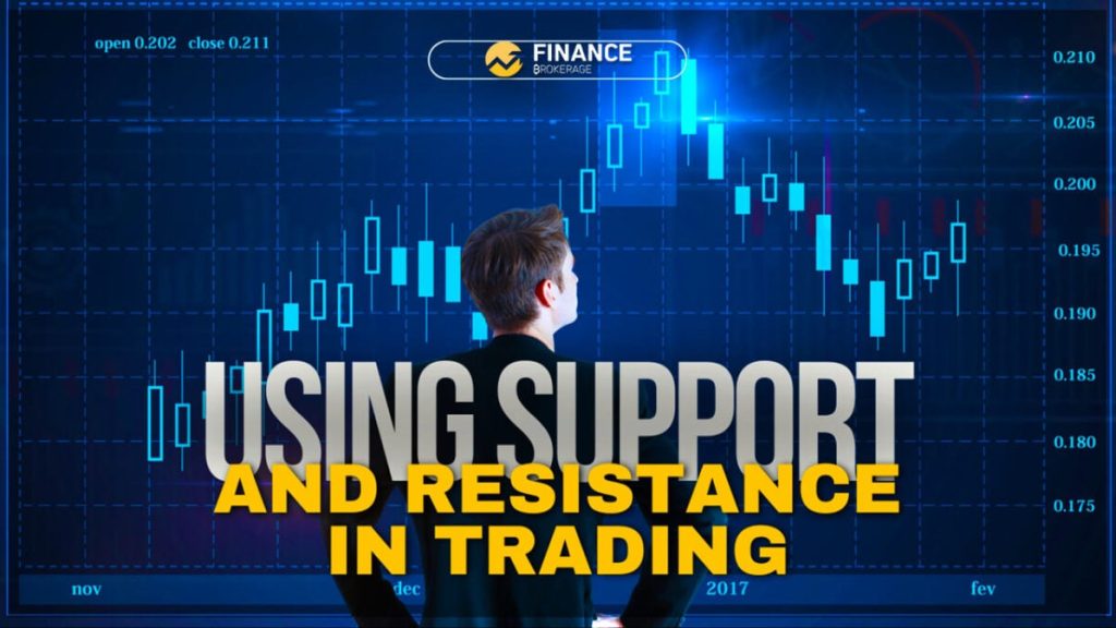 Using Support and Resistance in Trading – Real Investment Star